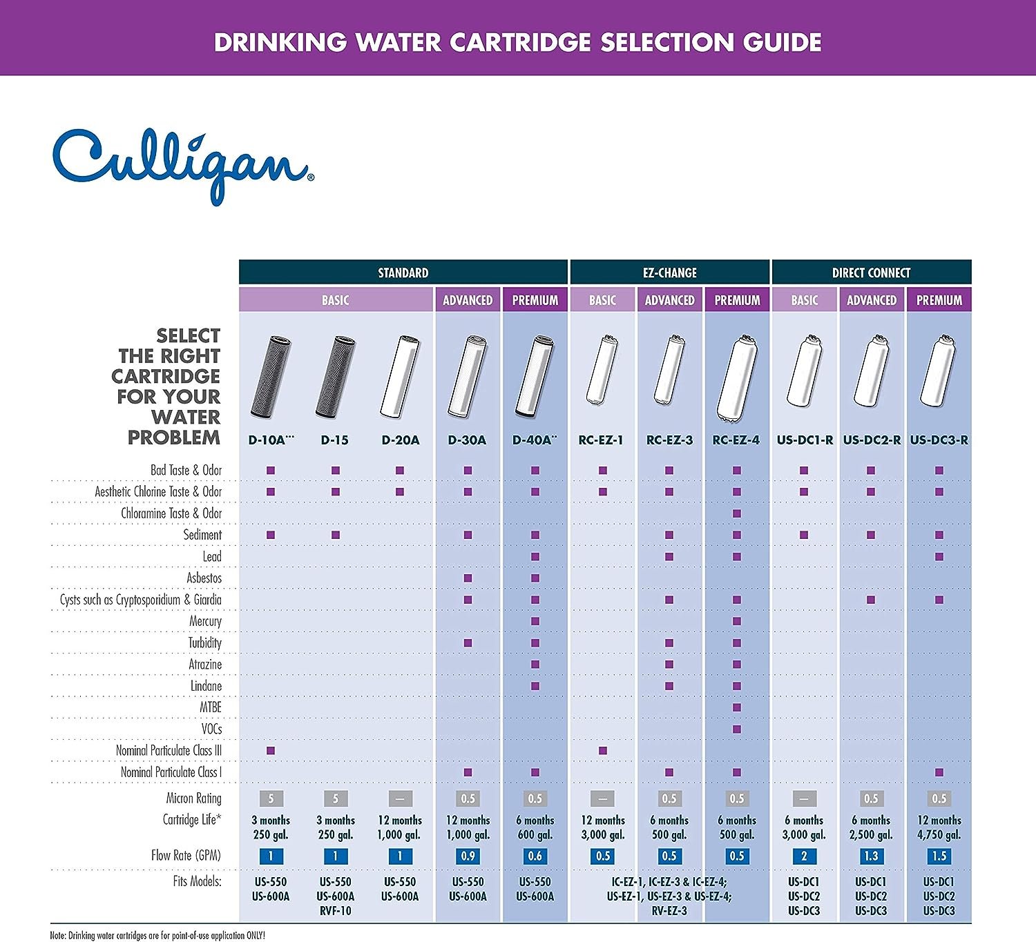 culligan-us-dc3-filtration-system-review – Enjoy Better Water