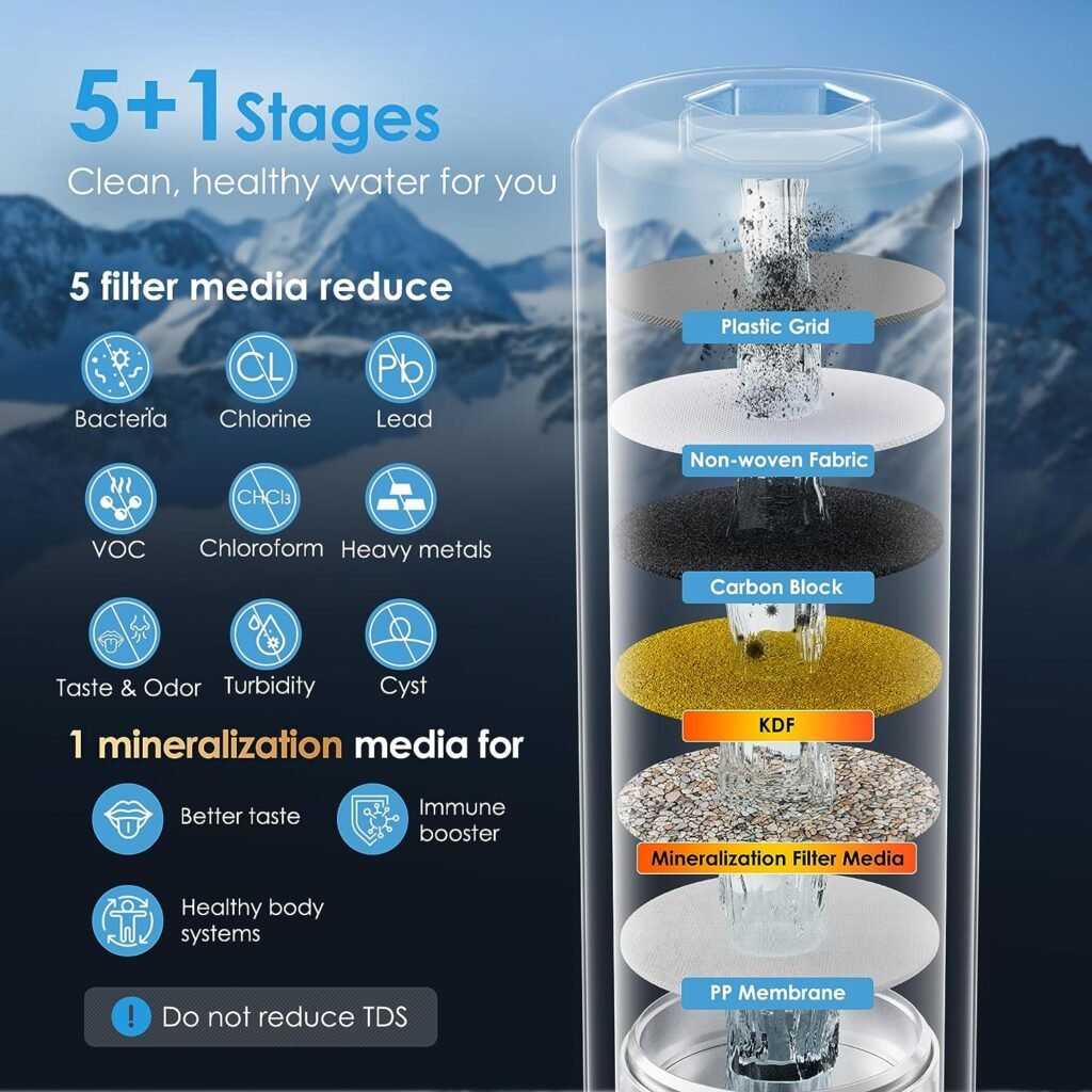 Waterdrop AS13 Under Sink Water Filter review – Enjoy Better Water